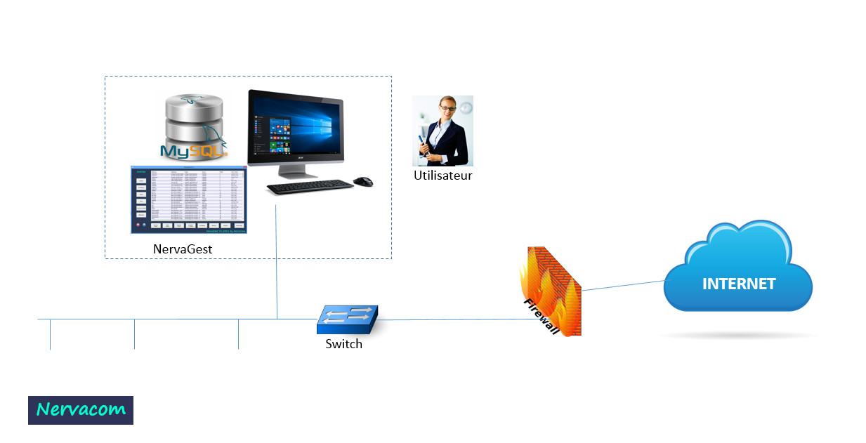 NervaGest: Gestion commerciale, devis, factures, Gestion stock, Gestion RH