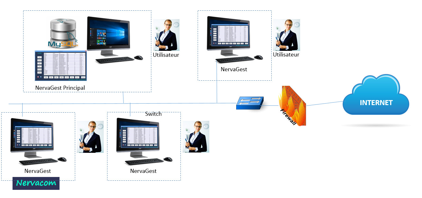 NervaGest: Gestion commerciale, devis, factures, Gestion stock, Gestion RH
