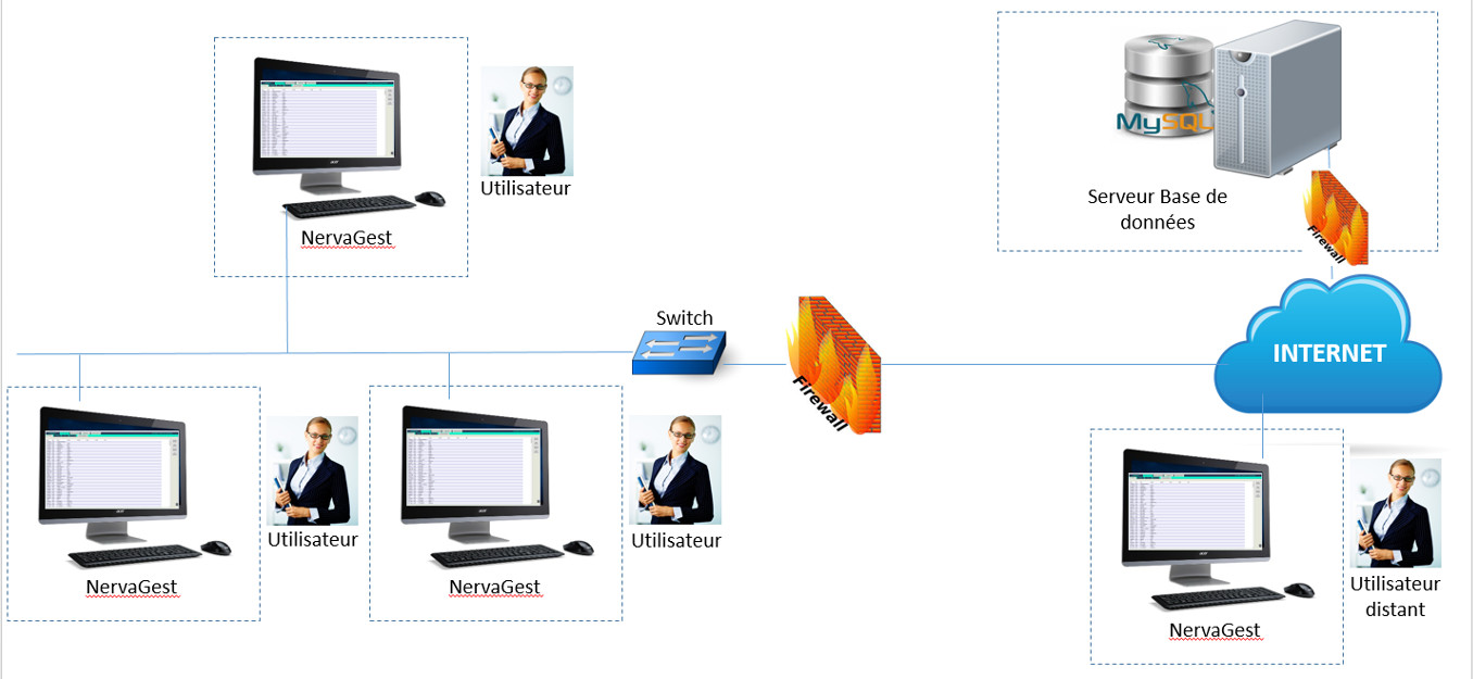 NervaGest: Gestion commerciale, devis, factures, Gestion stock, Gestion RH